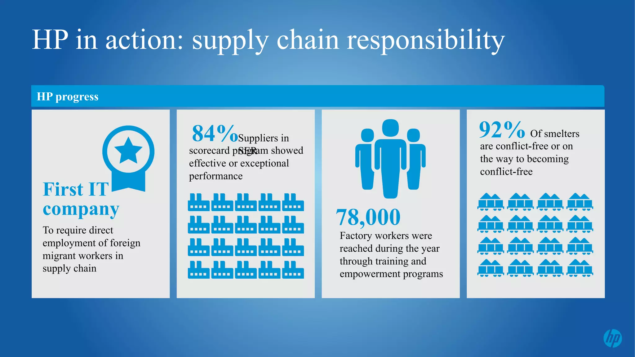 Supply Chain Sustainability at HP | PDF