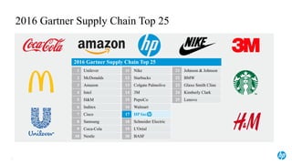 Supply Chain Sustainability at HP | PDF