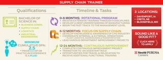 Nestlé Purina Supply Chain Management Trainee | PDF | Logistics | Business