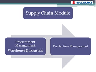 Procurement management - Supply chain training | PPTX