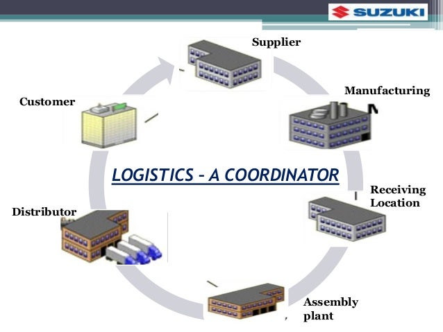 Procurement management - Supply chain training