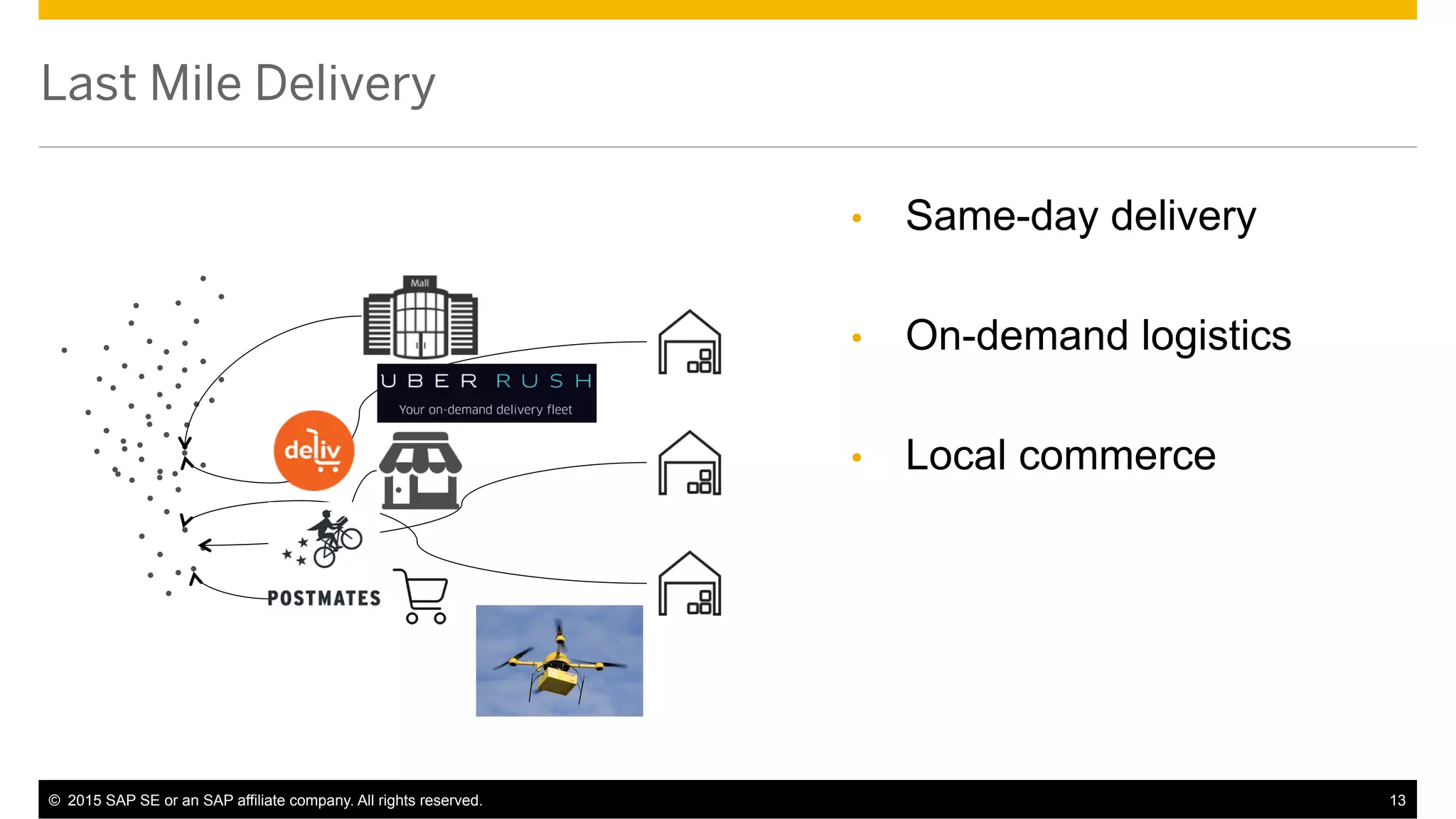 Supply Chain Transformation - From First to the Last Mile | PPT