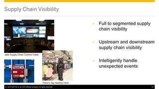 Supply Chain Transformation - From First to the Last Mile | PPTX