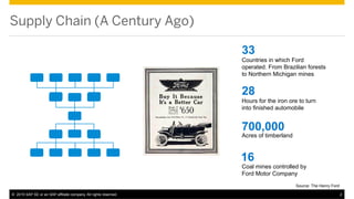 Supply Chain Transformation - From First to the Last Mile | PPTX