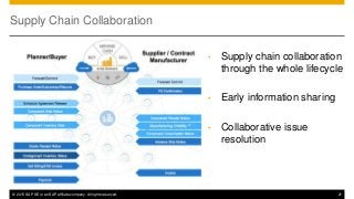 Supply Chain Transformation - From First to the Last Mile | PPTX