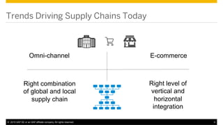 Supply Chain Transformation - From First to the Last Mile | PPTX