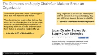 Supply Chain Transformation - From First to the Last Mile | PPTX