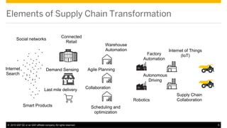 Supply Chain Transformation - From First to the Last Mile | PPTX