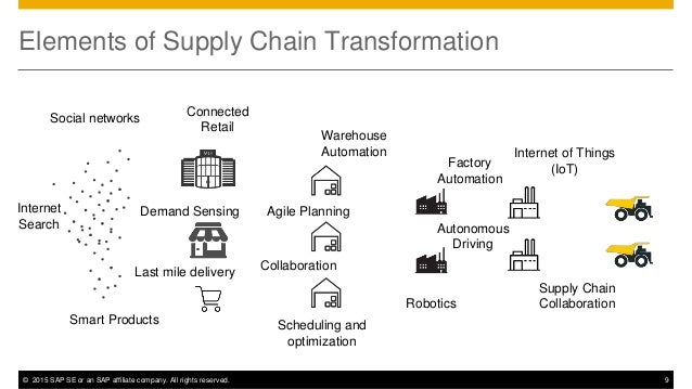 Supply Chain Transformation - From First to the Last Mile