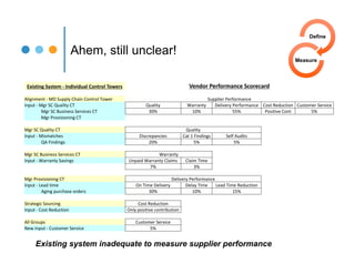 Supply Chain Vendor Management Success Storyborad | PDF