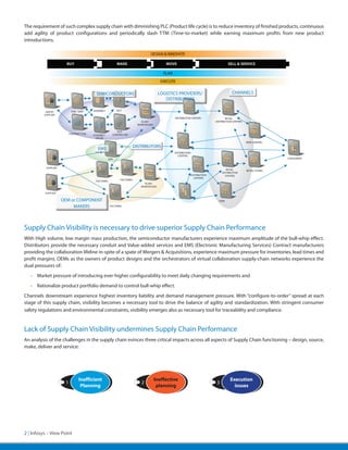 Supply Chain Visibility | PDF