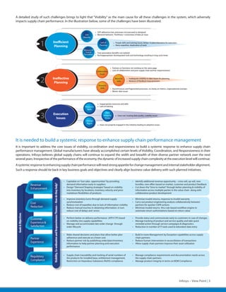 Supply Chain Visibility | PDF | Logistics | Business
