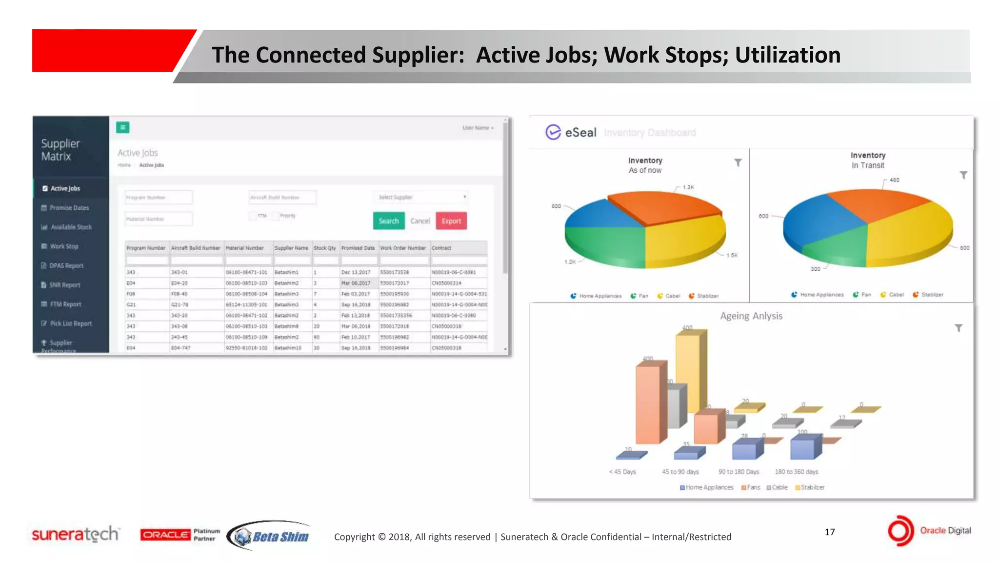 Supply Chain Visualization | PPTX
