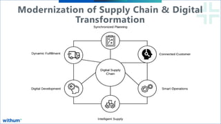 Webinar: Modernizing Your Supply Chain Management | PPT