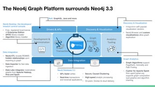 A Connections-first Approach to Supply Chain Optimization | PPT