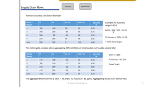 Supply Chain Management Workshop | PPTX