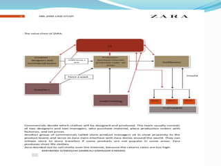 Supply chain management of ZARA | PPTX