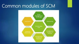 Supply Chain Management | PPT