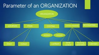 Supply Chain Management | PPT