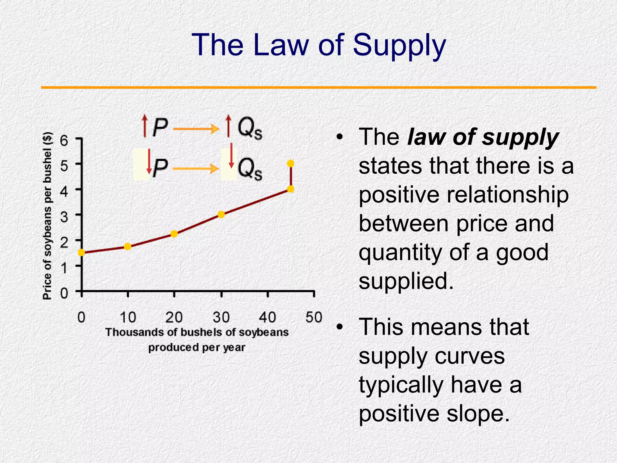 Supply curve | PPTX