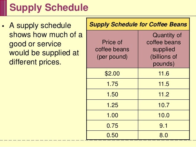 ECONOMICS OF EDUCATION: What do we mean by the concept of demand and ...