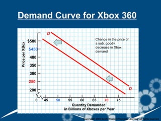 Supply demand3 | PPT
