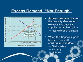 Supply demand | PPT