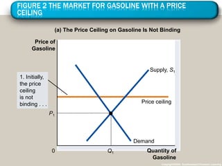 demand supply and governmental policies. | PPT