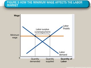 demand supply and governmental policies. | PPT