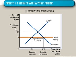 demand supply and governmental policies. | PPT