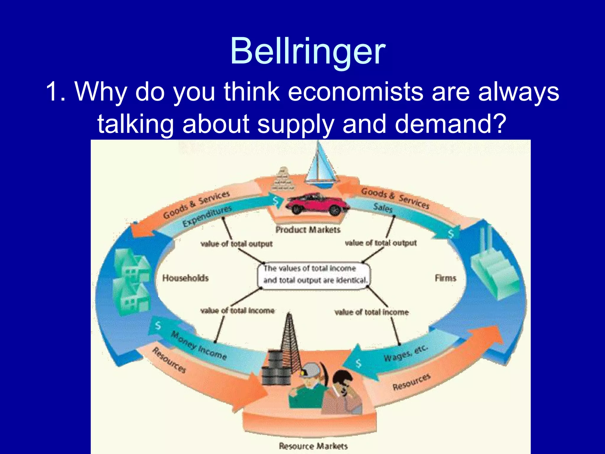 Supply demand issues | PPT
