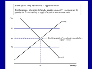 Supply demand issues | PPT | Commodities | Economy