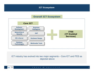 MSC Malaysia Supply-Demand Study of the ICT Industry | PDF