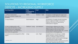 Supply demand workforce_mar2015jm | PPT