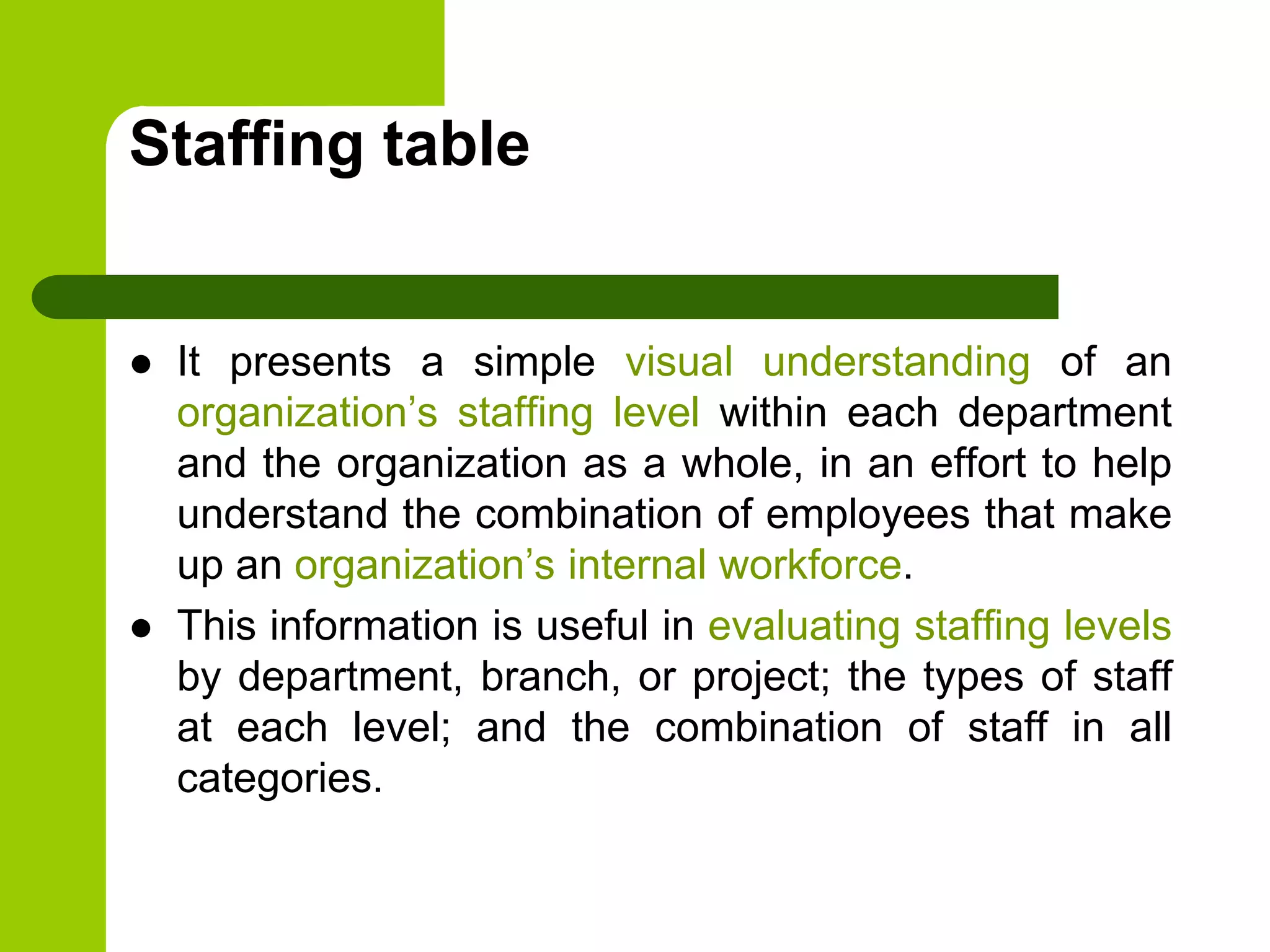 HR Supply forecasting | PPTX