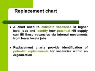 HR Supply forecasting | PPTX