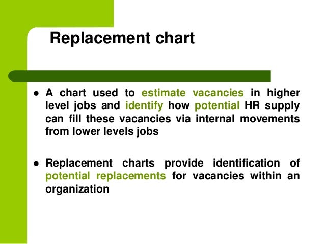 HR Supply forecasting