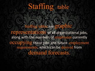 Supply forecasting technique | PPTX