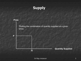 Supply Function | PPT
