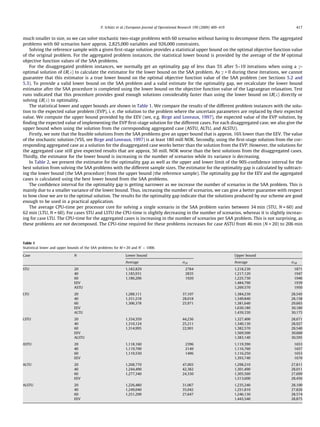 Supply chain design under uncertainty using sample average approximation and dual decomposition ...