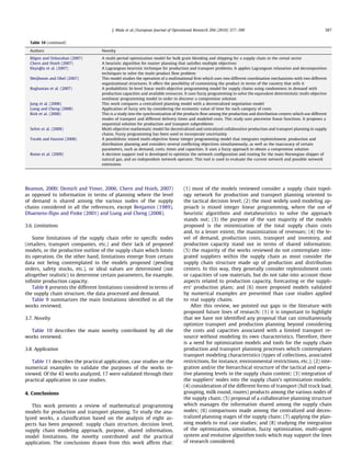 Mathematical programming models for supply chain production and transport planning | PDF