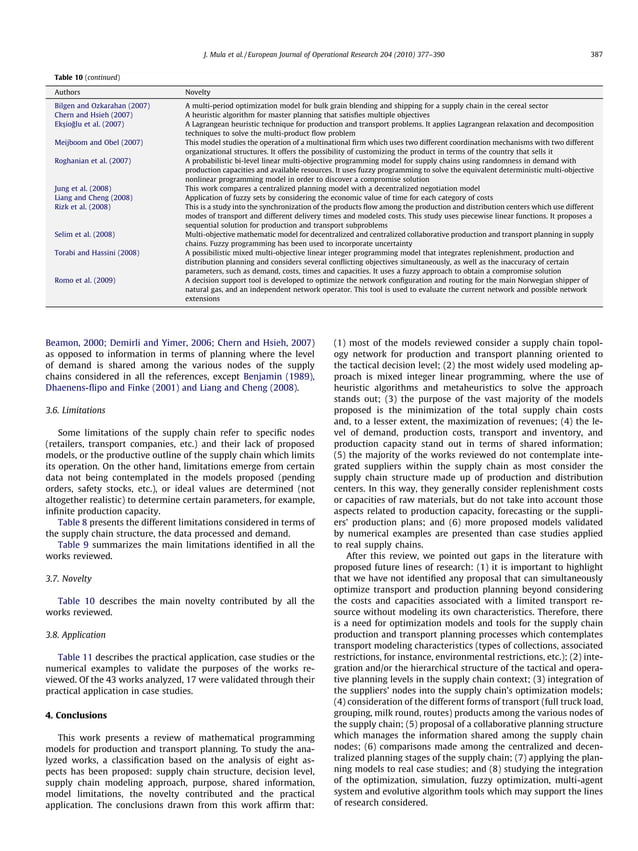 Mathematical programming models for supply chain production and ...