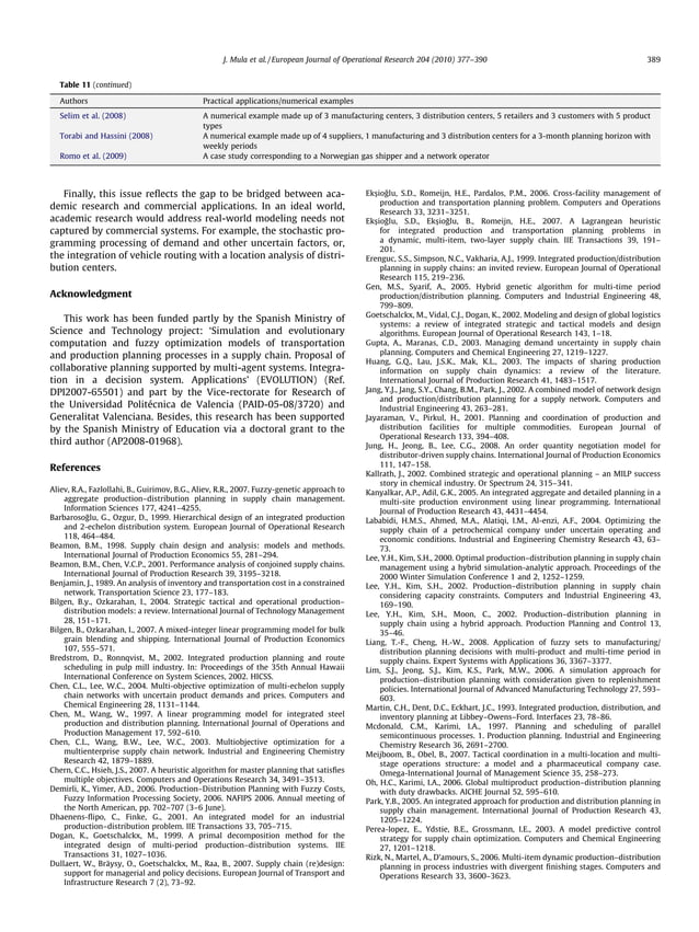 Mathematical programming models for supply chain production and ...