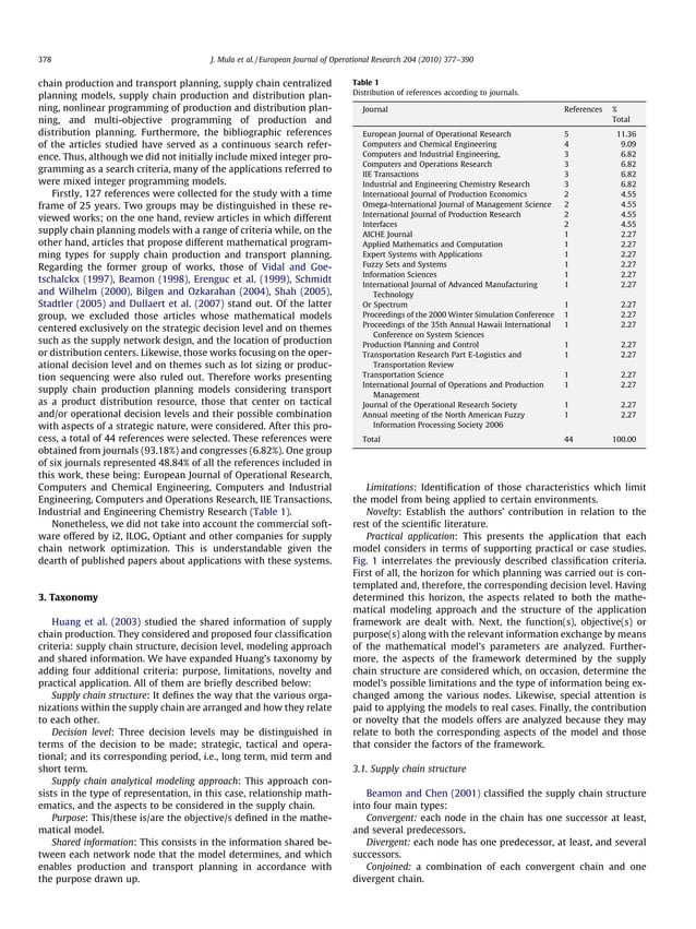 Mathematical programming models for supply chain production and ...