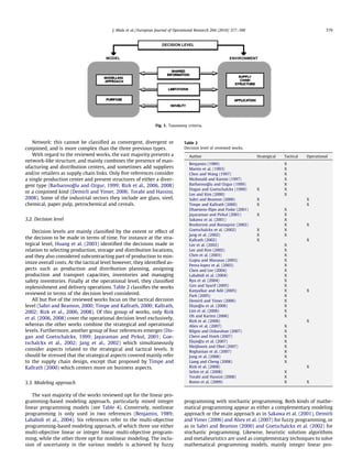 Mathematical programming models for supply chain production and transport planning | PDF