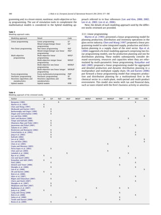 Mathematical programming models for supply chain production and transport planning | PDF