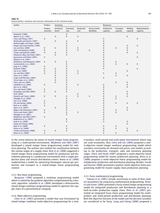 Mathematical programming models for supply chain production and ...