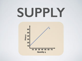 Supply 1 | PDF