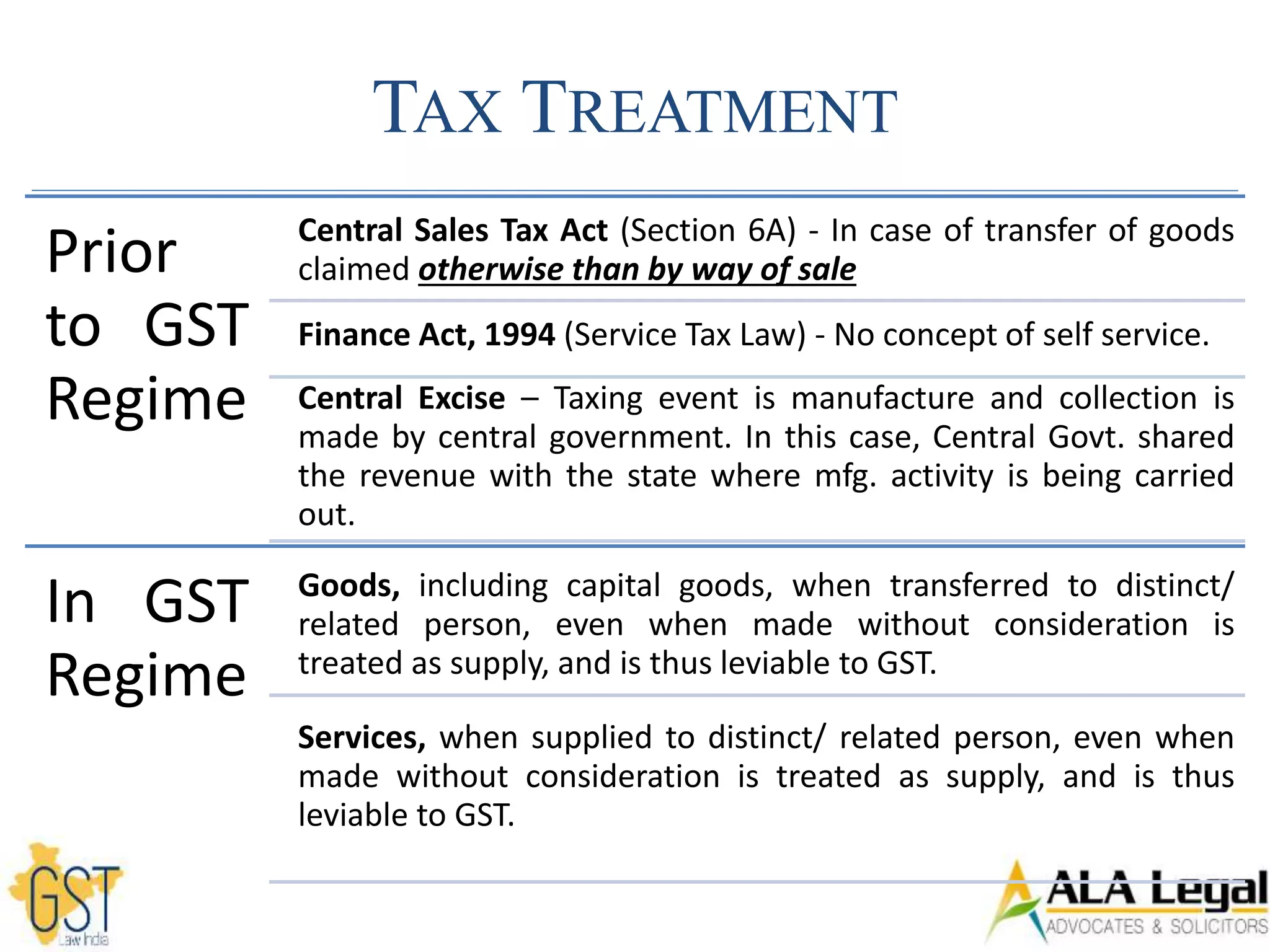 Supply, Levy and Composition Levy under GST | PPTX