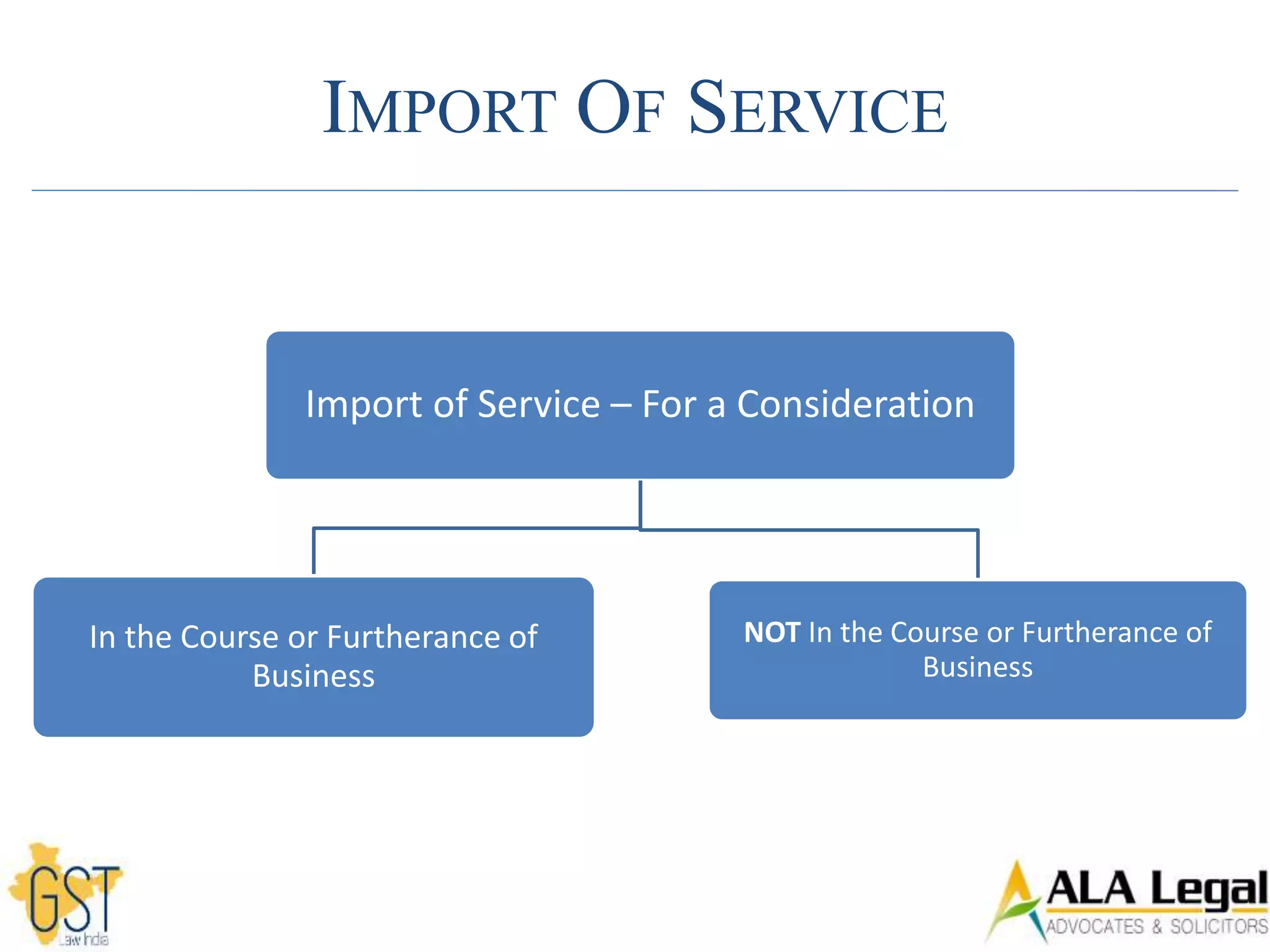 Supply, Levy and Composition Levy under GST | PPTX